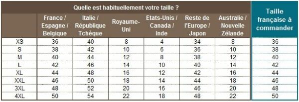 Petit guide des tailles... • LaTribu.shop